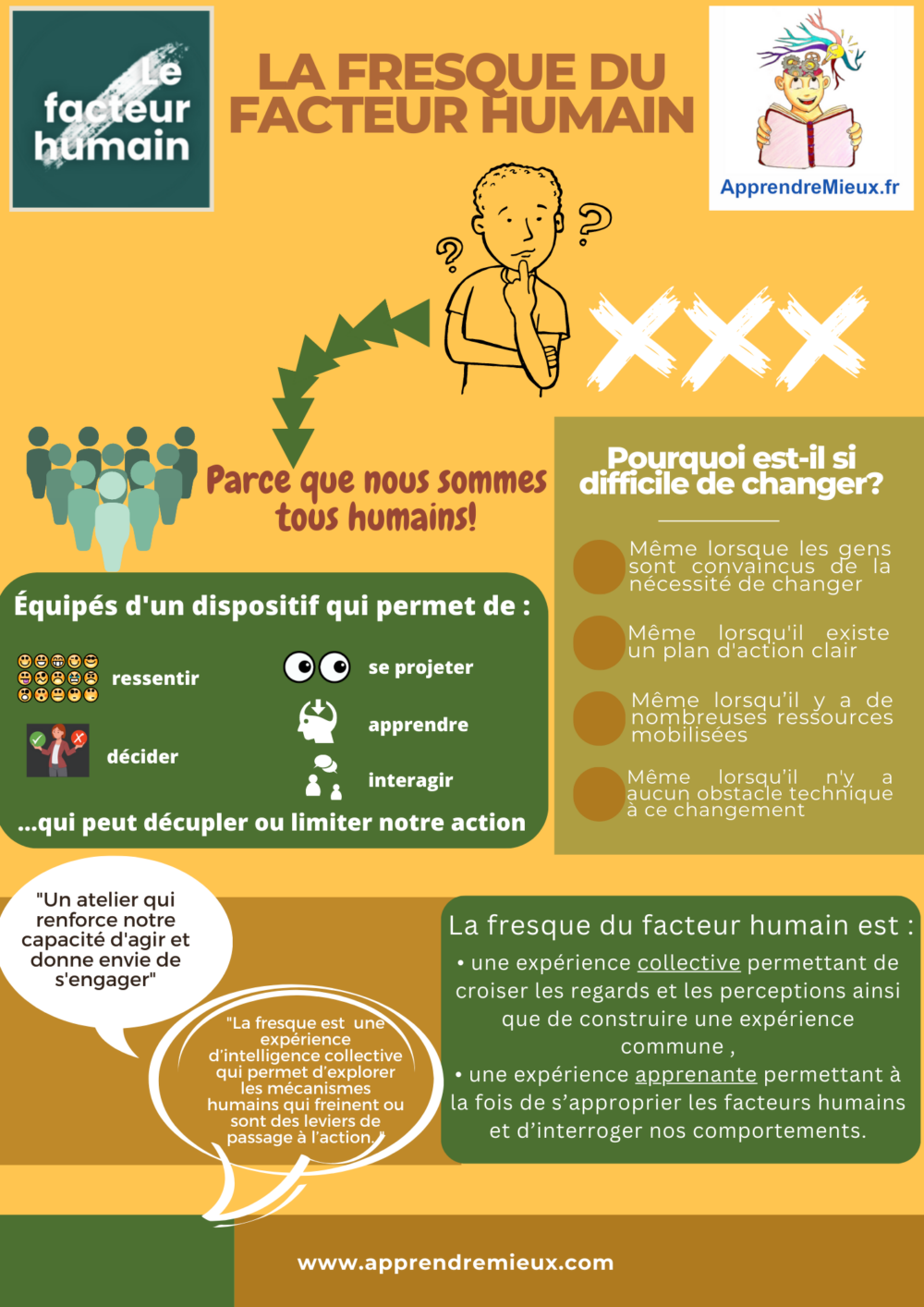 Fresque du facteur humain – Apprendre Mieux